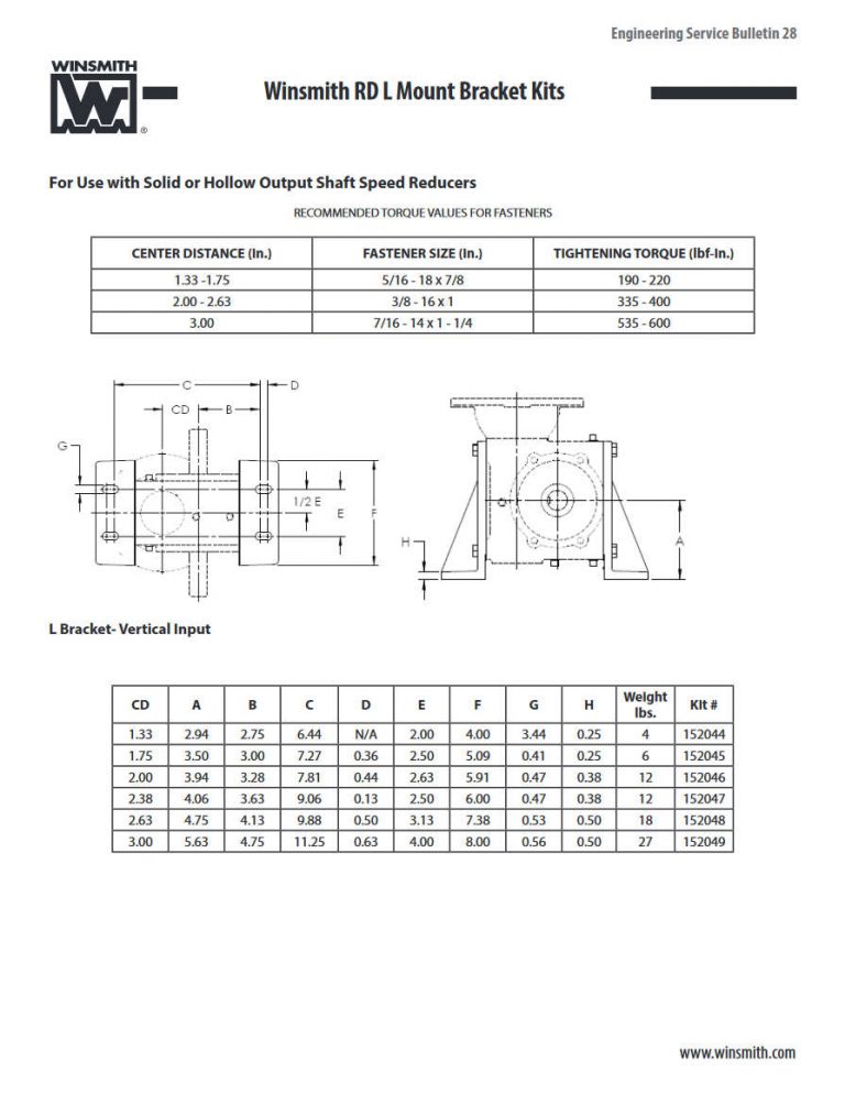 Product Information | Winsmith Winsmith