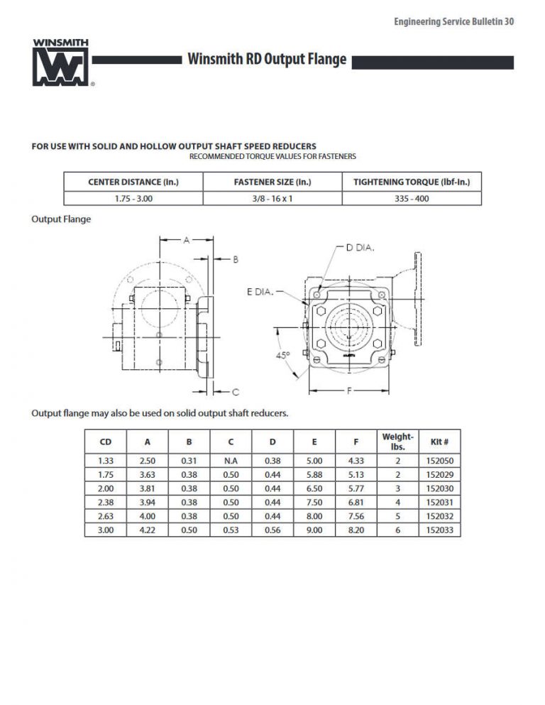 Product Information | Winsmith Winsmith